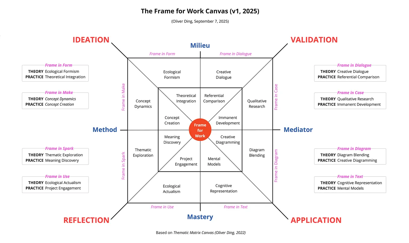 RAG-Anything: All-in-One RAG Framework | by Dixon | Oct, 2025 | Medium