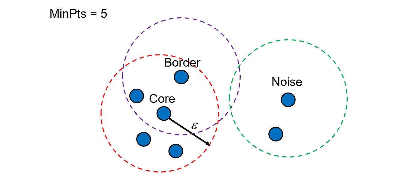 Discretization and when to use it | by Roi Yehoshua, PhD | AI Made Simple | Medium