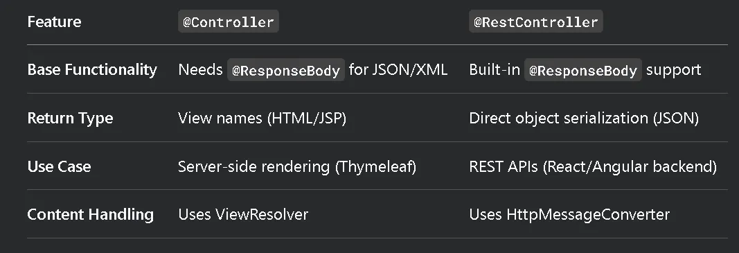 Understanding JPA Annotations, Repository Methods, and Transaction ...