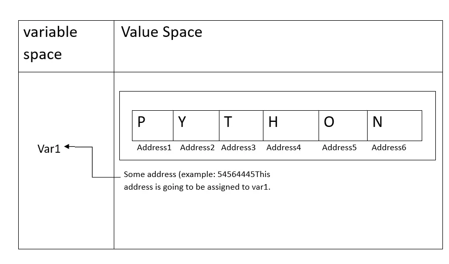 20 Must-Know Pattern Printing Programs in Python | by HARIPRAKASH K | Medium