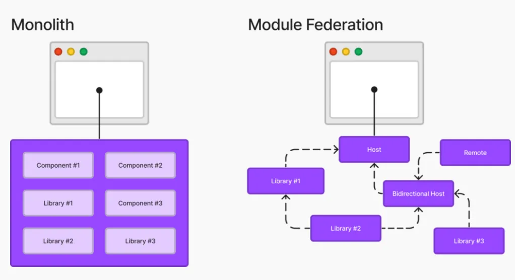 How to Add Camera to React Native Application | by Sanchit | Medium