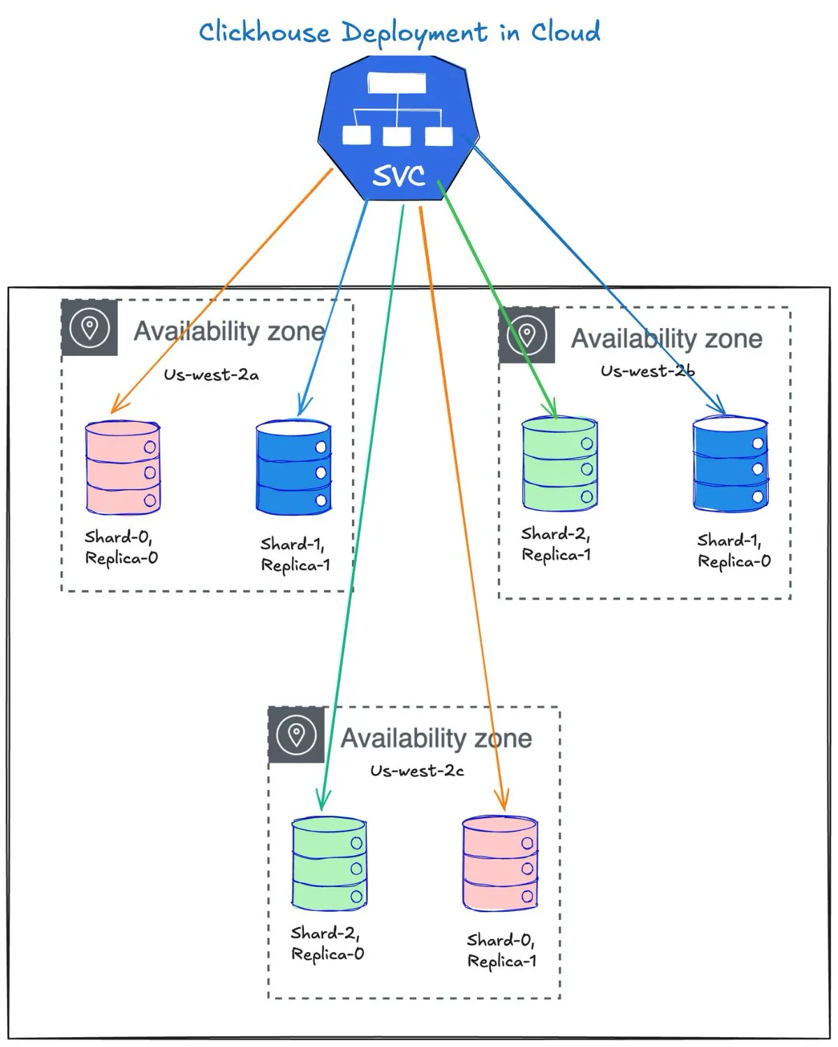 Building a Real-Time Event Streaming Platform From Scratch — Part 1 ...