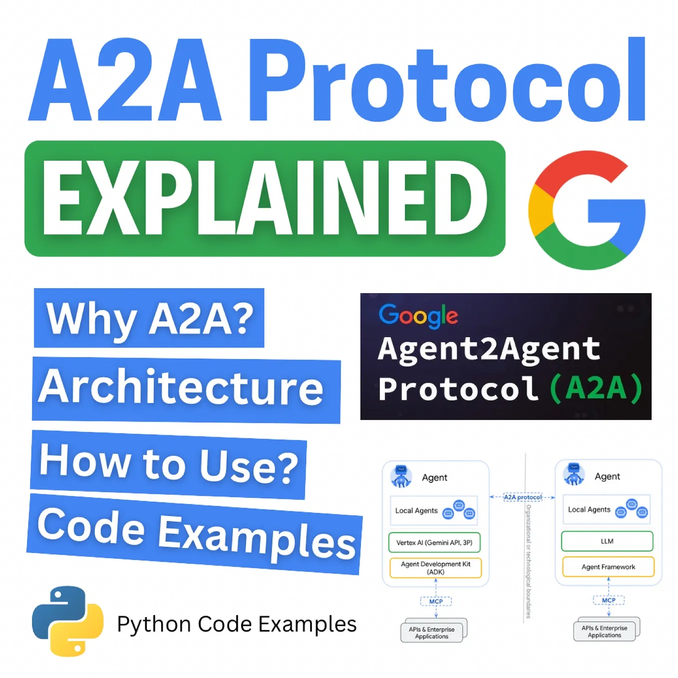 Python A2A: A Comprehensive Guide to Google’s Agent-to-Agent Protocol | by cheng zhang | Medium