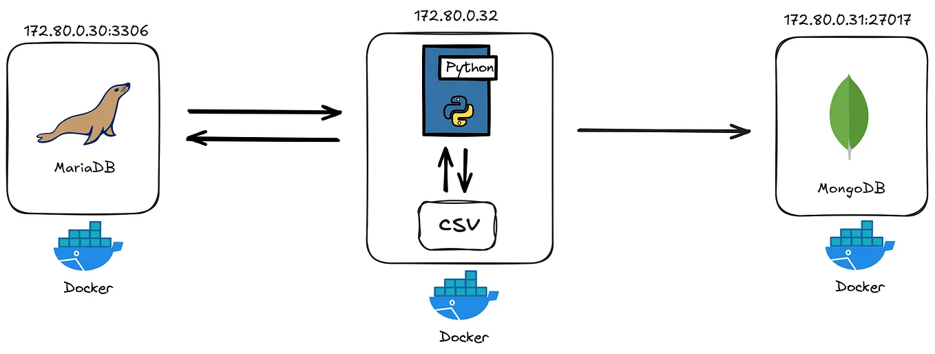 Implement Load Balancing on Compute Engine Challenge Lab | by Mert Taner | Medium