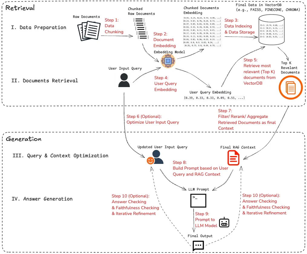 Fast LLM Fine-Tuning with Unsloth: Train on Your Own Data | by Chuci ...