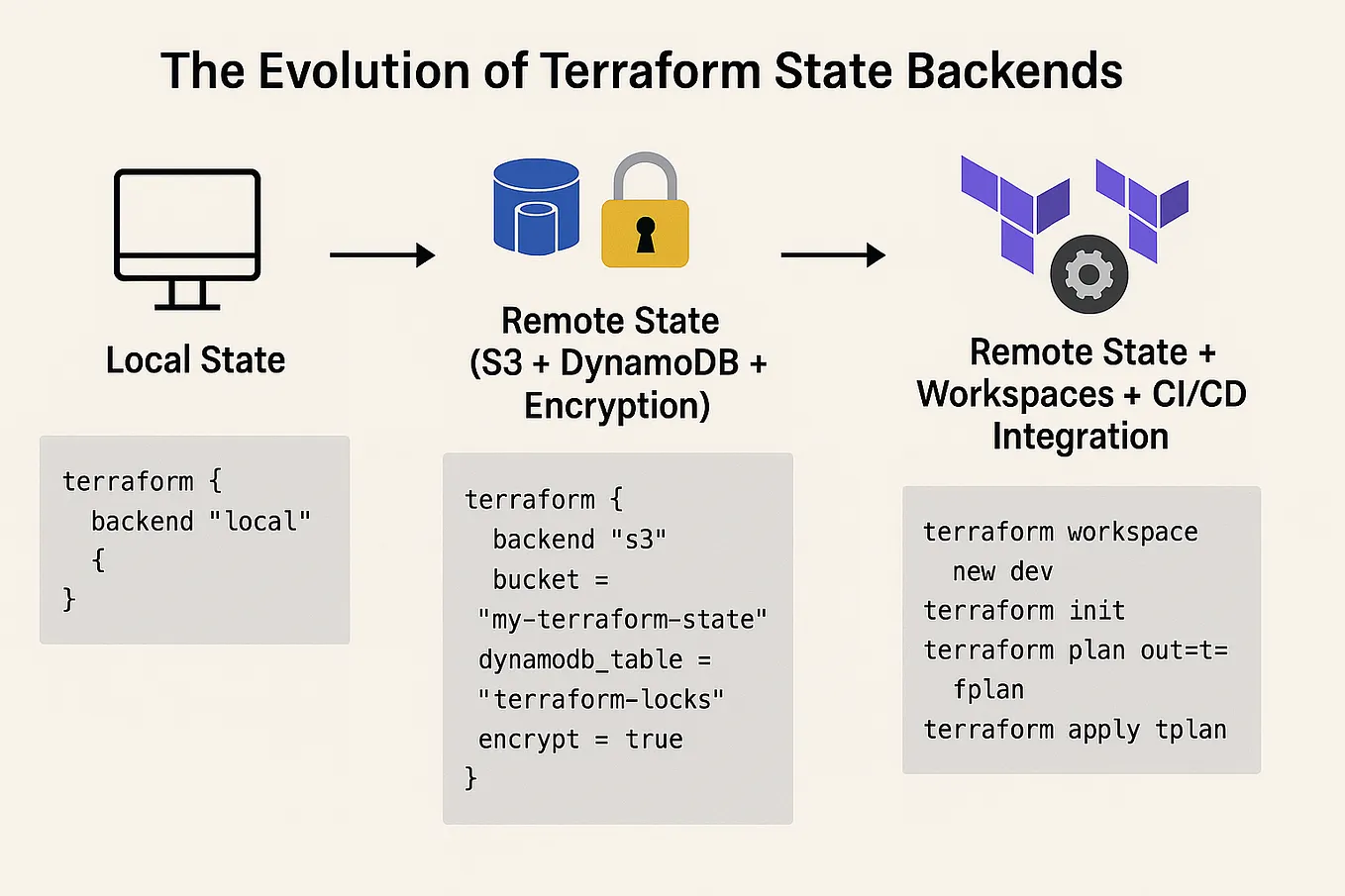 Harnessing Oracle Cloud Database Services with Terraform: A Step-by-Step Guide | by Warley's ...