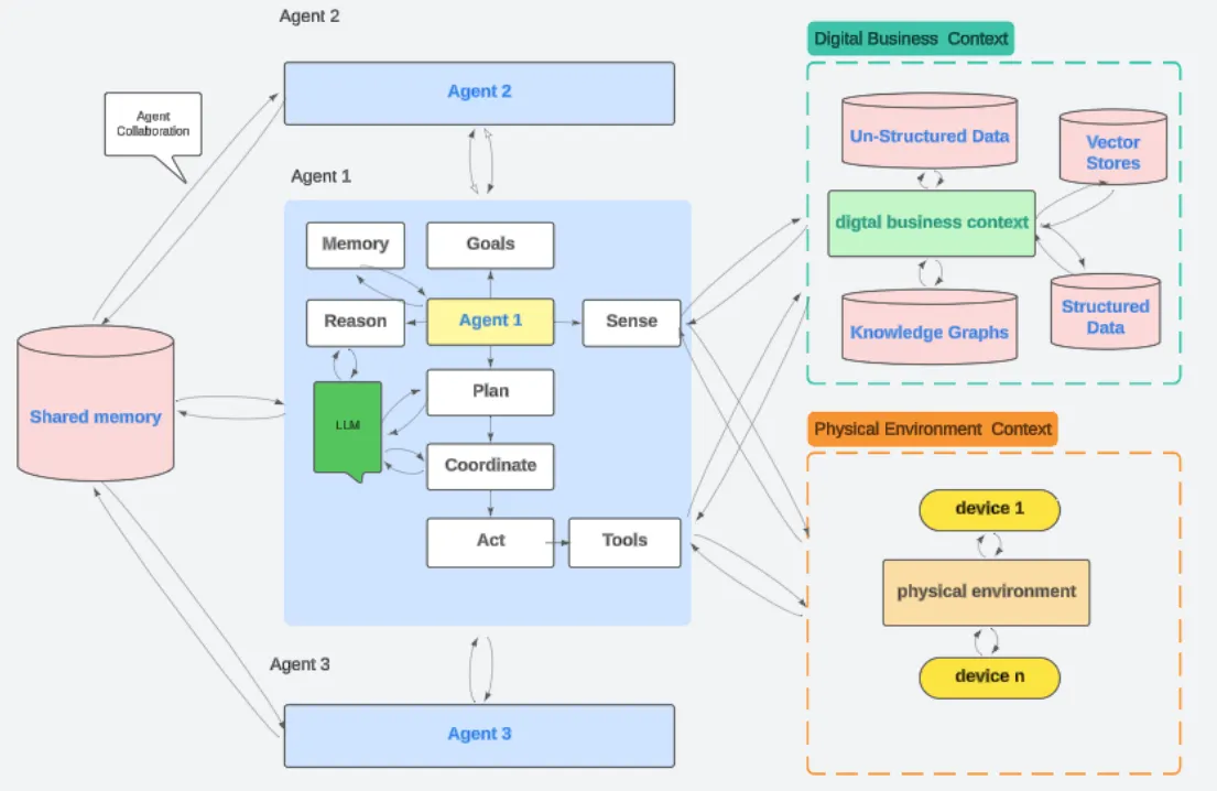 Strategies for Optimal Performance of RAG | by Bijit Ghosh | Medium