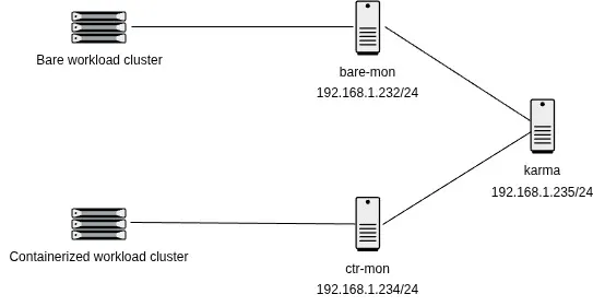 Deploy Monitoring Server Using Zabbix With External Postgresql 16 By Btech Engineering Medium