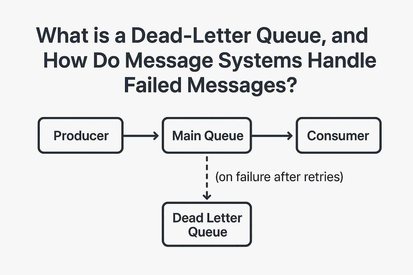 Response Time vs Latency — in Real Systems | by Om Sharma | Medium