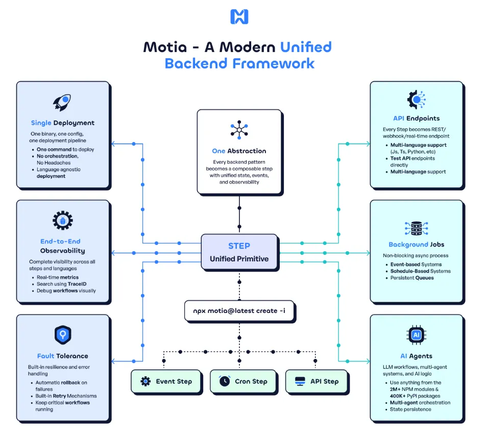 VS Code Extensions That Supercharge Your Cursor Experience | by ...
