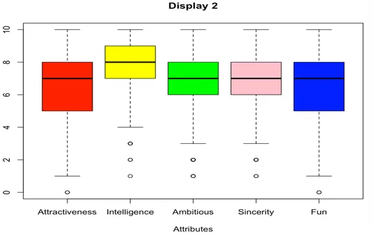 Logistic Regression in Python using Pandas and Seaborn(For Beginners in ML) | by Surmayi ...