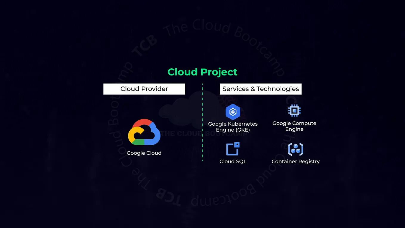 Infrastructure as Code (IaC) with CI/CD Pipeline: Automating OCI Network and Compute Deployment ...