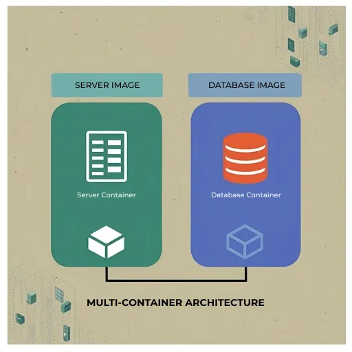 Microservices with FastAPI and Docker: A Step-by-Step Guide | by ...