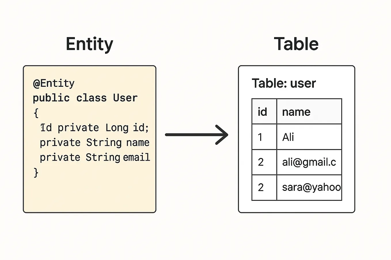 🔐 What Is a UUID in Java and Why Should You Use It? | by Waqar Ahmed | Medium