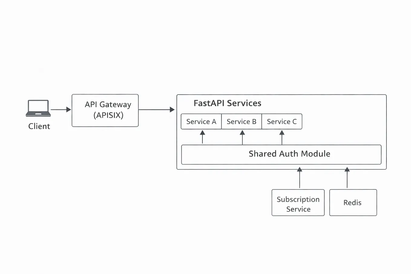 Mastering Soft Delete: Advanced SQLAlchemy Techniques | by Shubhendra Kushwaha | Medium