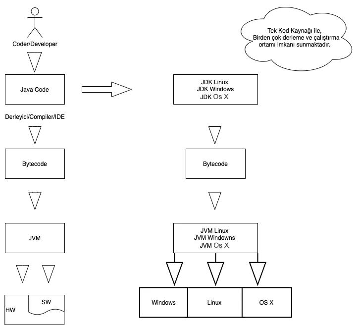 Java : Variables & Data Types. Java’da Değişkenler & Veri Tipleri | by ...