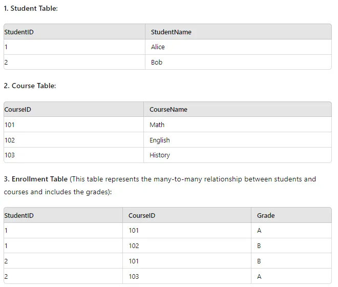 Sixth Normal Form (6NF). Sixth Normal Form (6NF) is the highest… | by ...