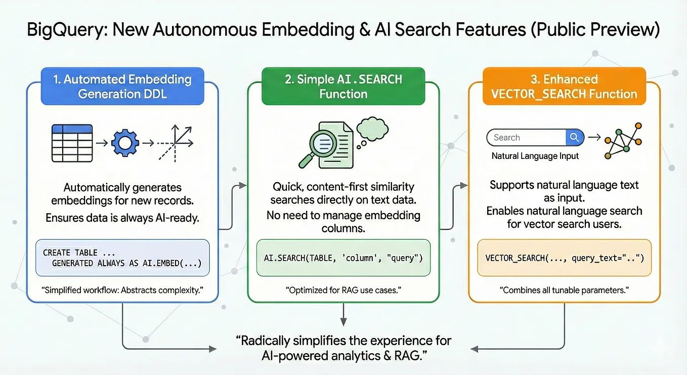 BigQuery data preparation: A Step-by-Step Guide | by Rodrigo Souza | Google Cloud - Community ...