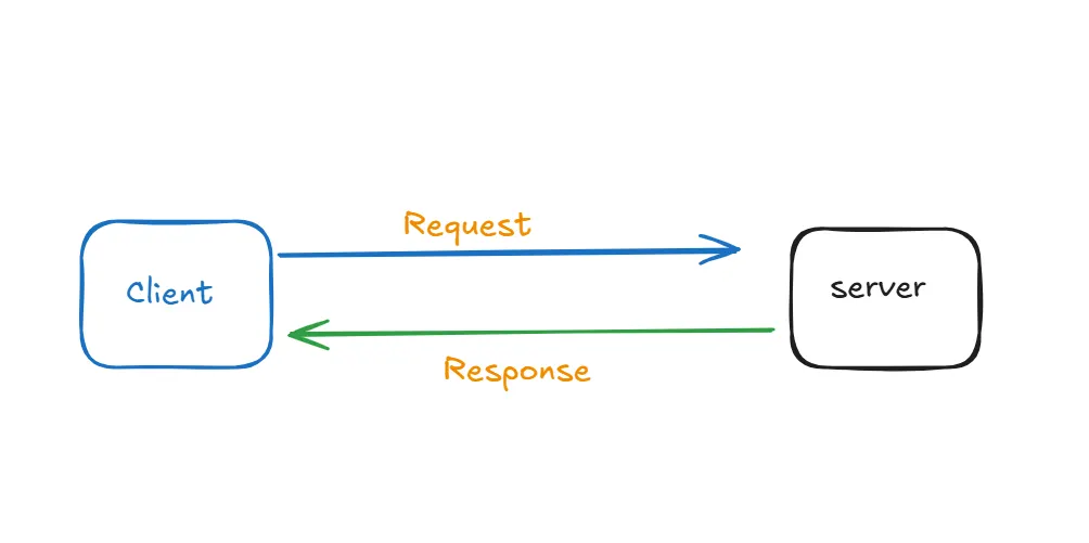 Code Alpha Internship Experience. About Code Alpha: | by kavyaa | Medium