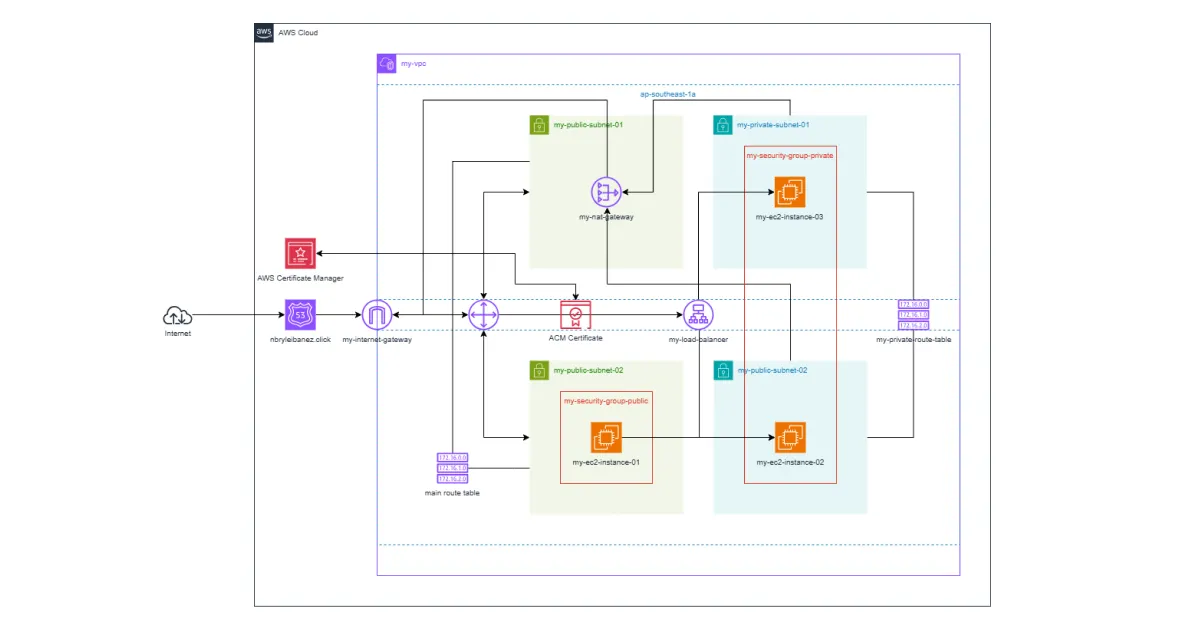 How I Cut a 12-Hour AWS Glue Job Down to 10 Minutes | by Nhyl Bryle ...