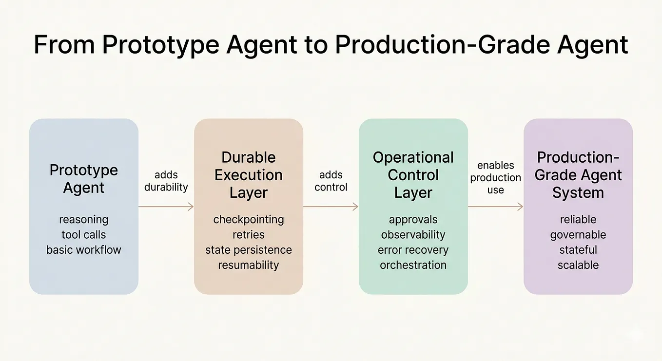 Microsoft Fabric Licensing: Key Concepts Clarified | by Inderjit Rana ...