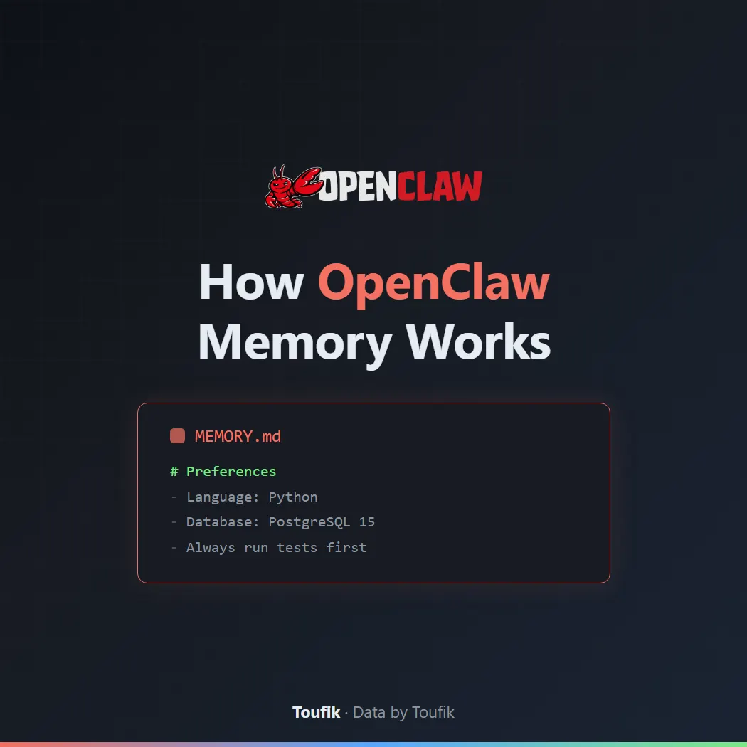 How OpenClaw Nodes Work: Gateway Architecture, Sub-Agents, and Security ...