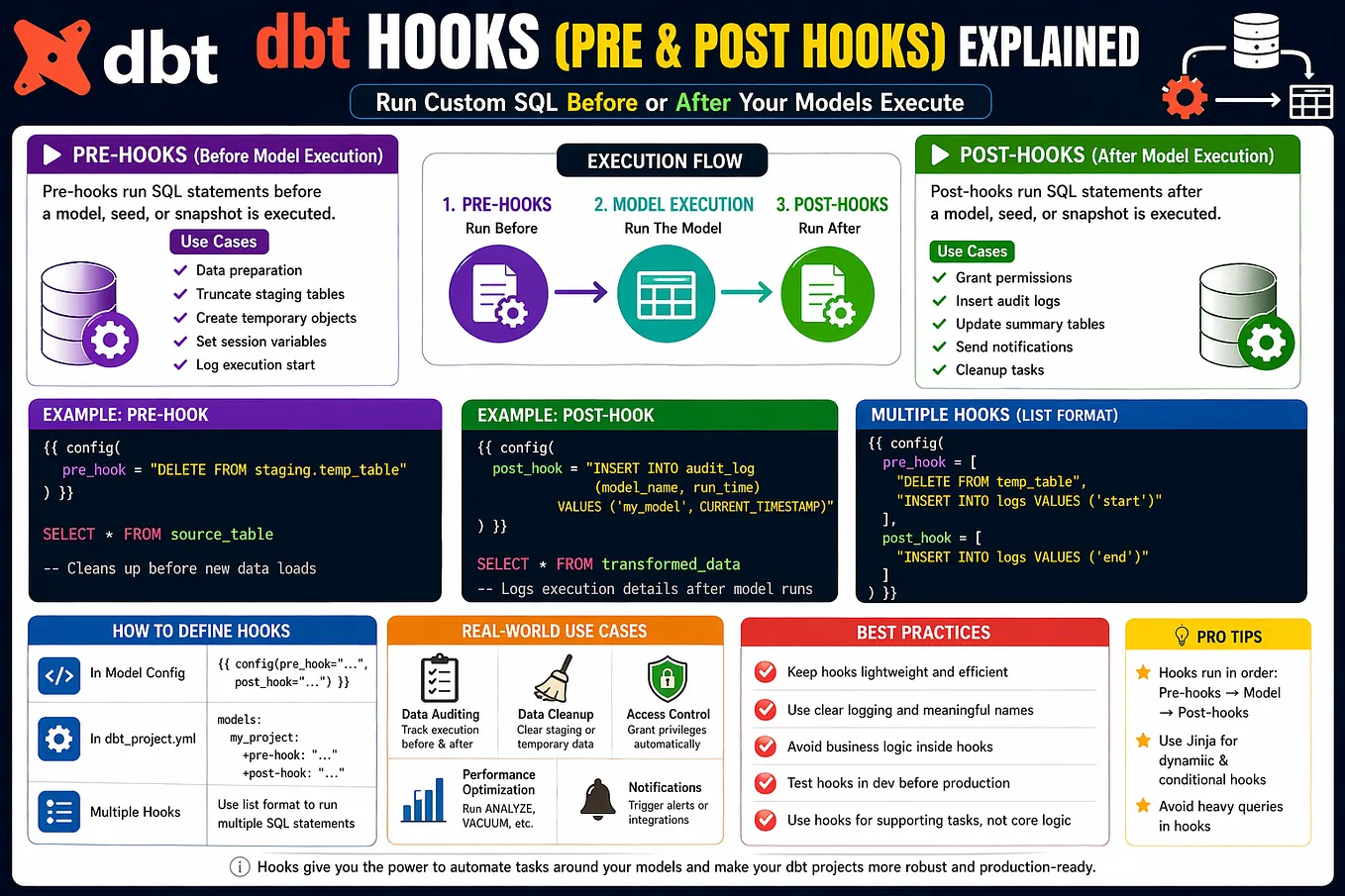 8. dbt Models vs Tables vs Views: How I Explain the Difference in Real ...