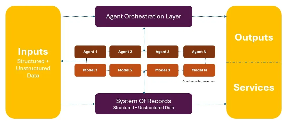 How Palantir is Transforming Data Engineering Roles | by Nitin ...