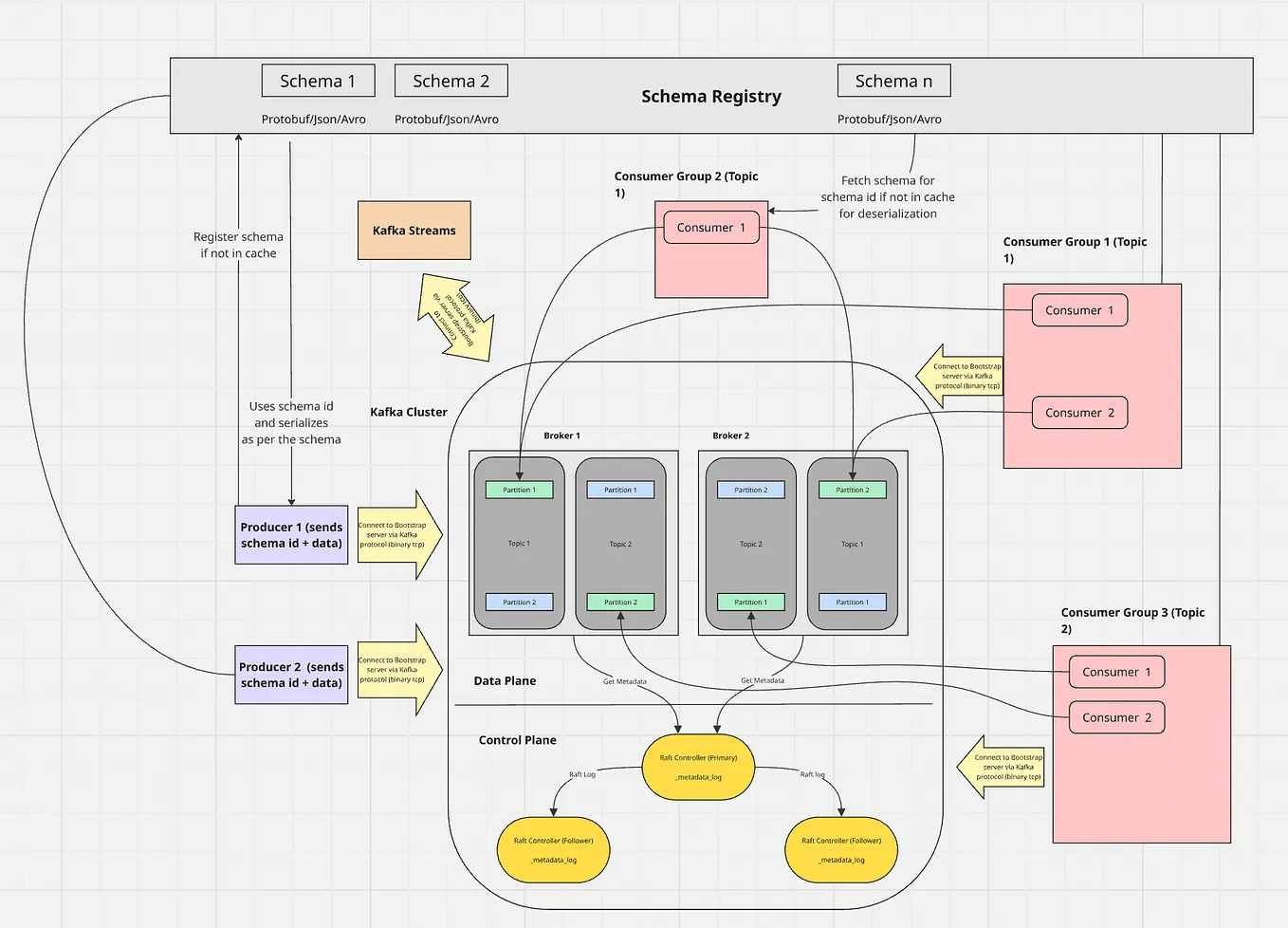 Lucene Explained Simply: The Core Technology Behind Modern Search ...
