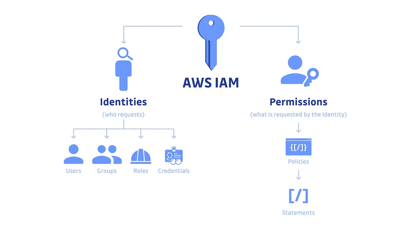 Deploying an Application Load Balancer (ALB) with AWS CloudFormation ...