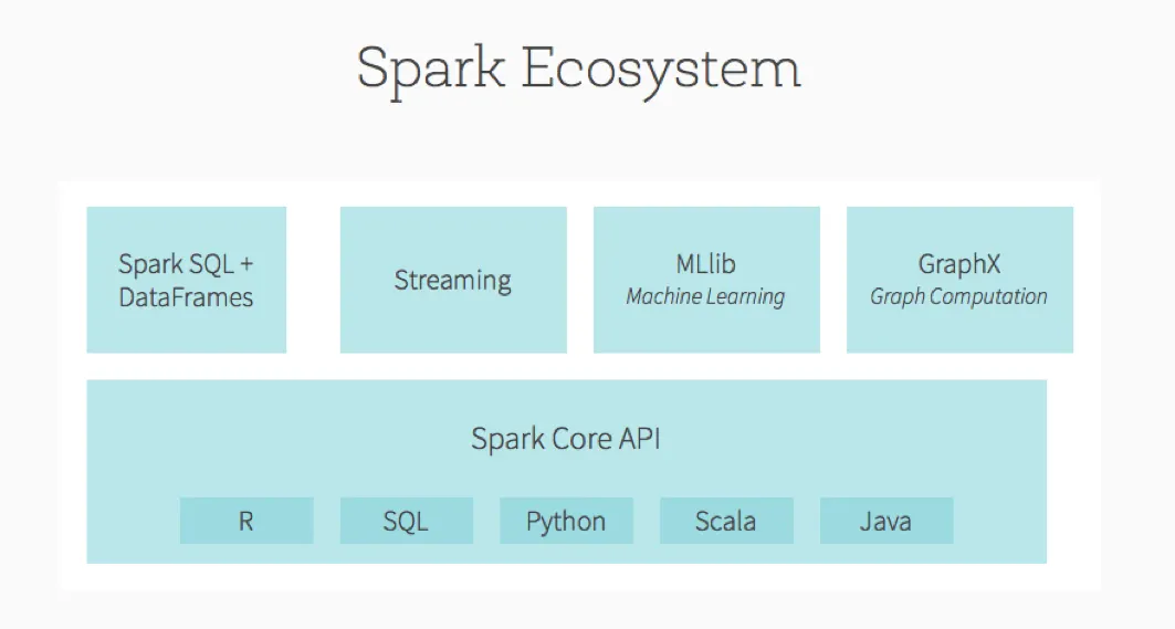 Real-Time Data Sources for Data Engineering Projects | by Ty Shaikh | K2 Data Science & Engineering