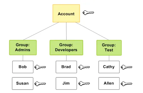 Real-Time Data Transformation with Amazon S3 Object Lambda | by Harpreet Siddhu | Towards AWS