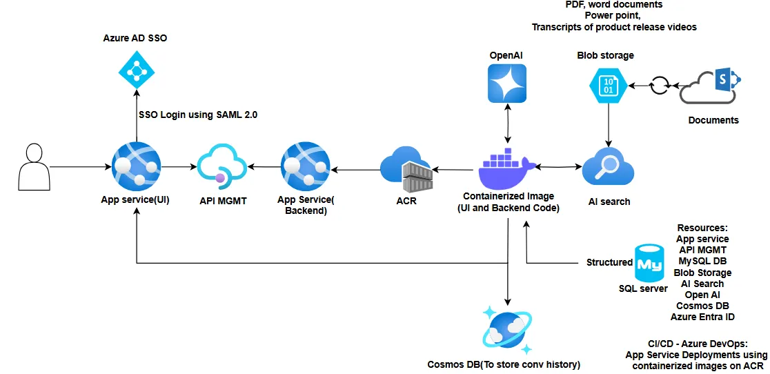Comprehensive Guide to AWS Service Control Policies (SCPs) and Tag ...