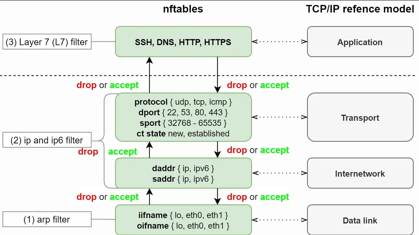 Configure SSL Passthrough in NGINX Stream | by Arnob | May, 2026 | Medium