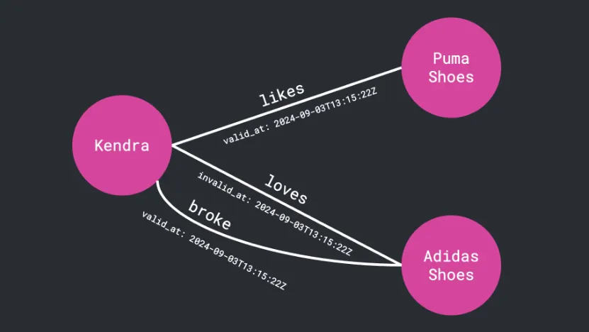 Build a Byte-Pair Encoding (BPE) Tokenizer from Scratch in Python | by Adarsh Pritam | Medium