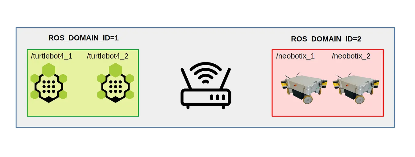The Complete Beginner’s Guide to Docker for ROS 2 Deployment (2025) | Robotair