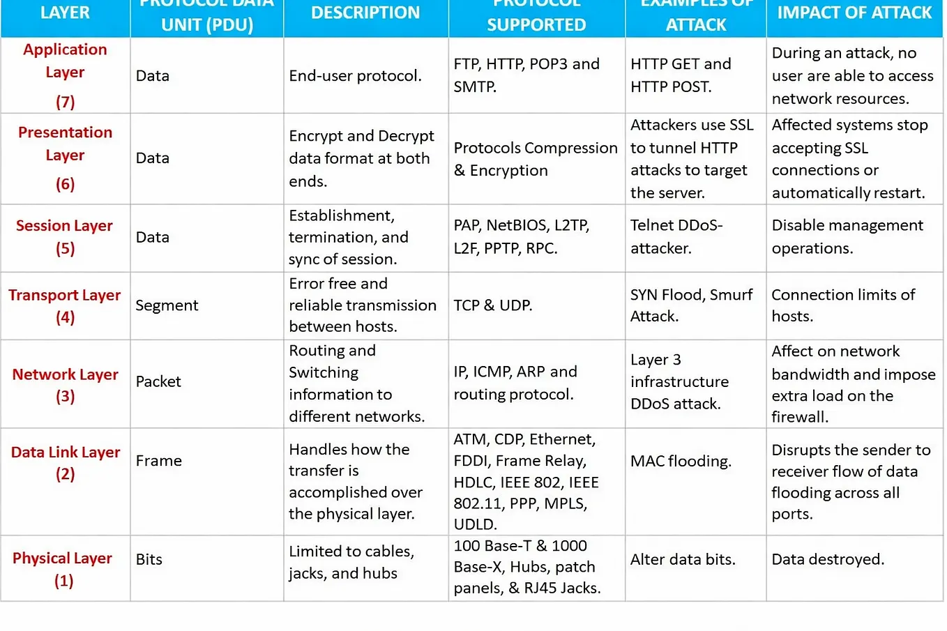 Snort Installation & Configuration on Kali Linux (Step-by-Step Guide ...
