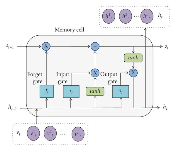 Mastering Clustering: A Deep Dive into Supervised and Unsupervised and Clustering Techniques ...