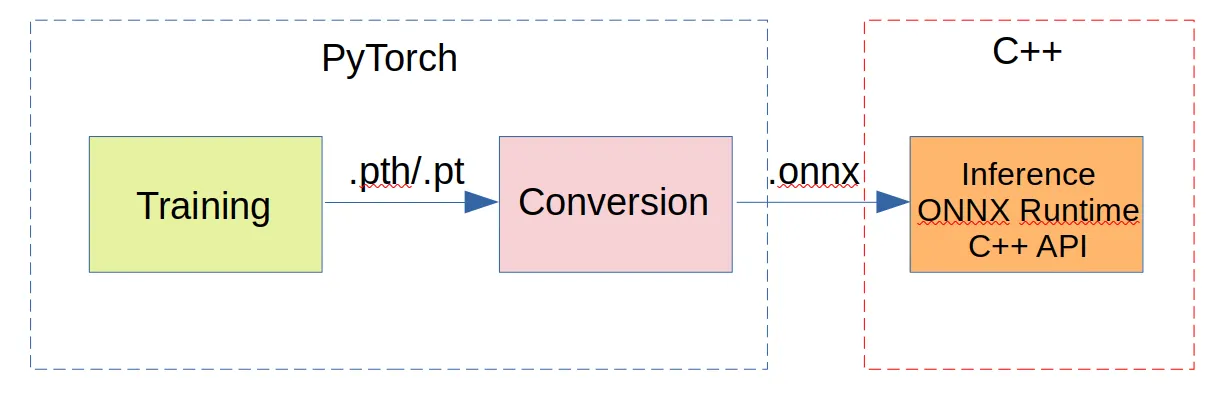 A Detailed Introduction to ResNet and Its Implementation in PyTorch | by Huili Yu | Medium