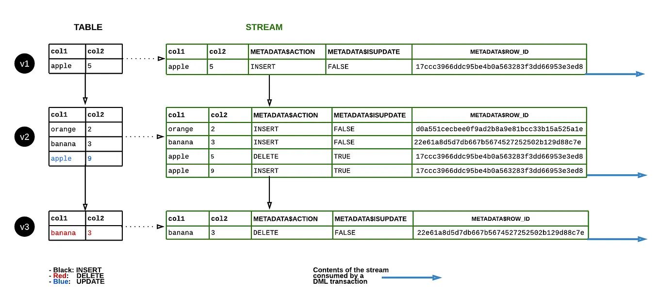 Continuous Data Loading into Snowflake from S3 Using Snowpipe: A Hands ...