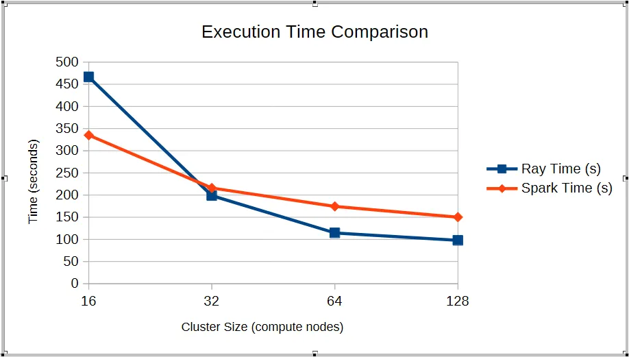 Setting up AWS PCS AMI for HPC. In High Performance Computing (HPC), a ...