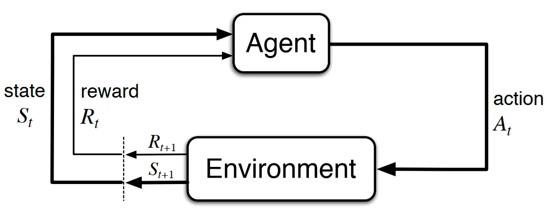 Reinforcement Learning Explained: A Step-by-Step Guide for Beginners (With Code) | by Ramesh ...