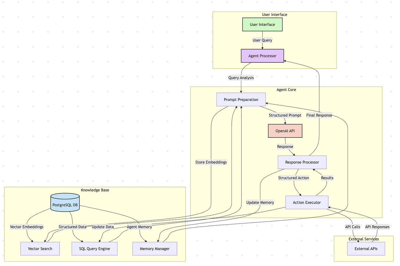 Evaluating Generative AI: A Comprehensive Guide with Metrics, Methods & Visual Examples | by ...