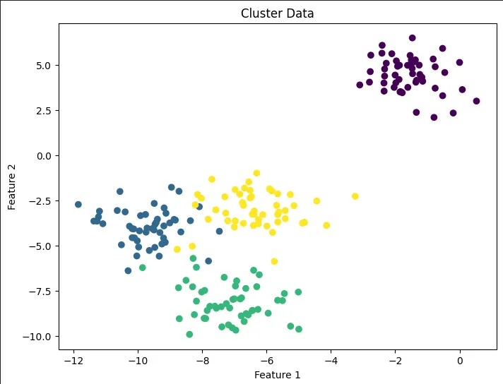 Understanding Density-Based Clustering: A Comprehensive Guide | by Mohsnain Haider | Medium