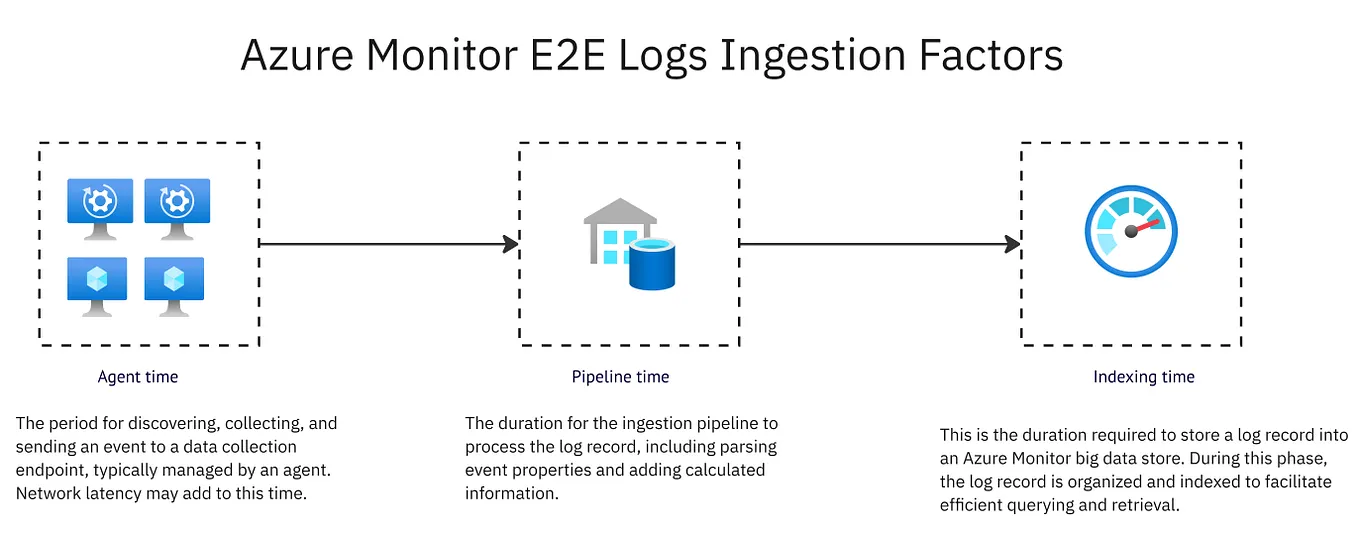 The Role of Cross-Workspace Queries in Threat Detection | by Junaid ...