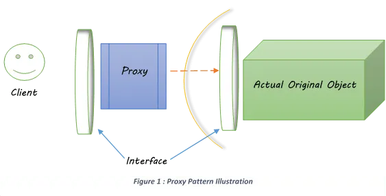 Flocking Algorithm: Simulating Collective Behavior in Nature-inspired ...