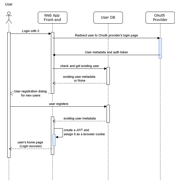 Python UI Framework Part 3: NiceGUI Binding — Update — Refreshable | by Soumit Salman Rahman ...