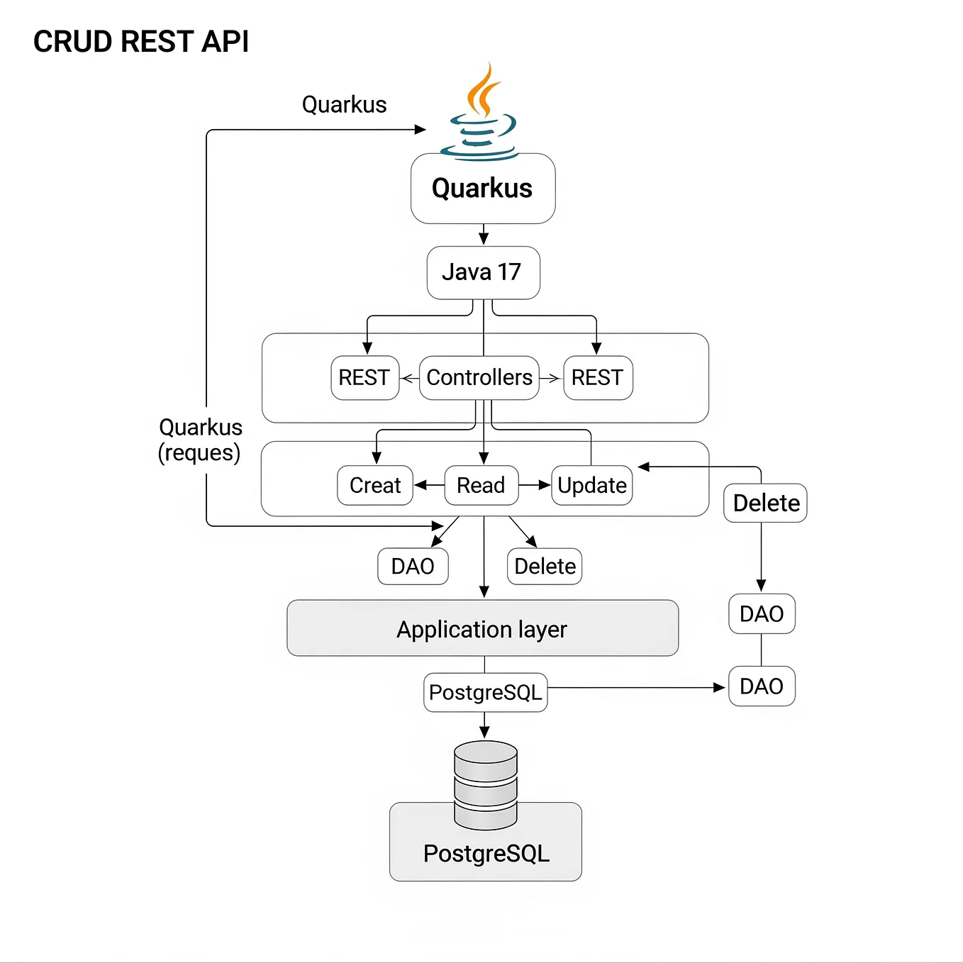 Effortless Full-Stack Deployment: Spring Boot (Java 17) Meets Angular ...