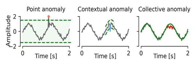 Understanding Local Outlier Factor Lof For Anomaly Detection A Comprehensive Guide With