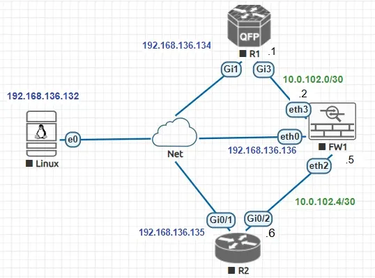 Network Automation with Python and Netmiko: Get Device Status | by Mickael Soares | Medium